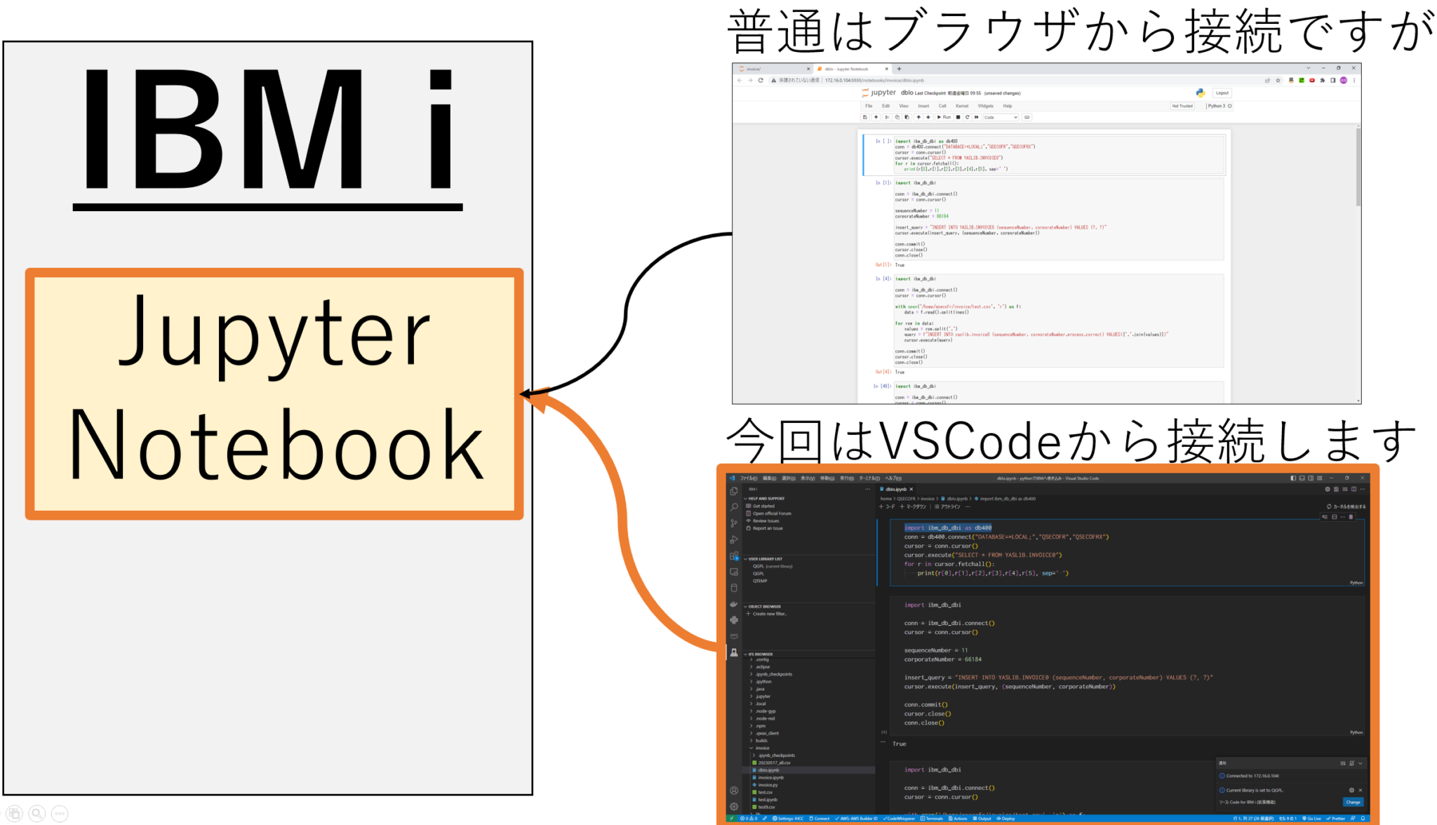 IBMiのJupyter NotebookをVSCodeから使う | 株式会社アルファー・コミュニケーションズ | ソフトウェア製造・開発・販売