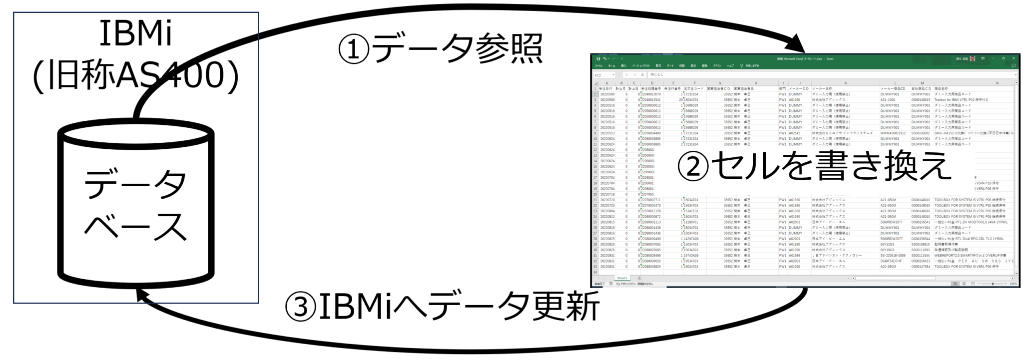 IBMiデータを直接、参照/追加/更新 REPORT EYEとWebReportのExcel連携機能ご紹介 | 株式会社アルファー ...